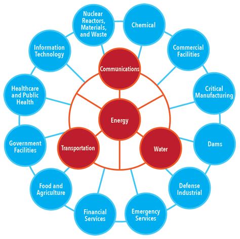 Power Grids And People Computing News Blog
