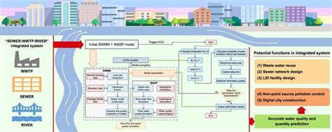Graphical Abstract IMAGE EurekAlert Science News Releases