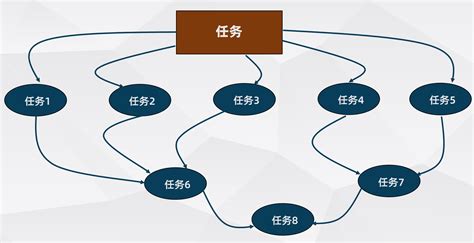 大数据hadoop之——任务调度器azkaban（azkaban环境部署） 大数据老司机 博客园