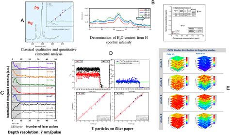 Example Analytical Chemistry Measurements Using Libs And La Icp Ms A