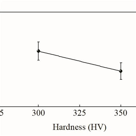 The Main Influence Of Processing Parameters On Surface Roughness