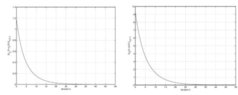 Ilc Process Of The Law 6 Left Y D 1 T − Y 1 T K 2 [0 1] Download Scientific Diagram