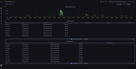 Iota 1g All In One Network Analysis Tool Profitap