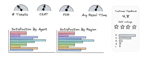 Dashboard Week Power BI The Data School