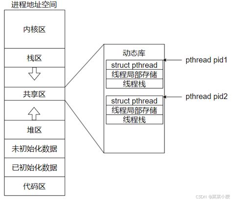 【linux】多线程 Csdn博客 【linux】多线程 Csdn博客