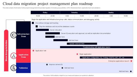 Top 10 Cloud Migration Project Plan Powerpoint Presentation Templates In 2025
