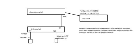 Trunk Port Configuration Networking Spiceworks Community Trunk Port Configuration Networking Spiceworks Community