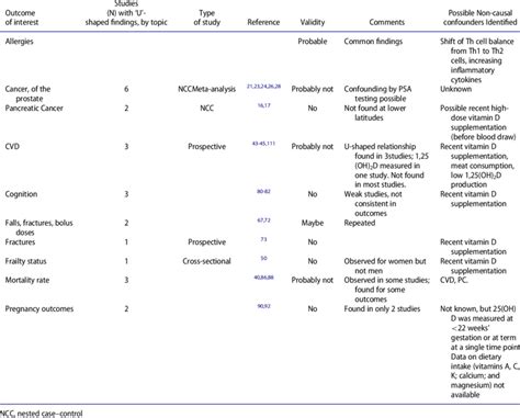 Summary Of Findings Download Table