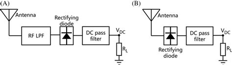 Complex‐conjugate Rectifying Surface A Structure Of A Conventional