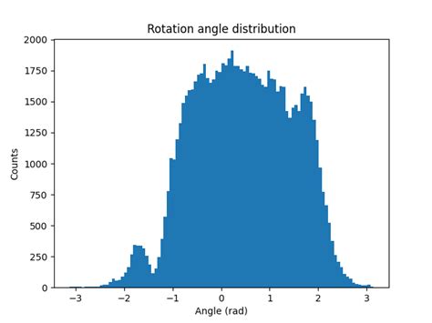 Consider Propagating The `btkrotation` Angle To `sersicfit` For Parametric Cosmos Galaxies
