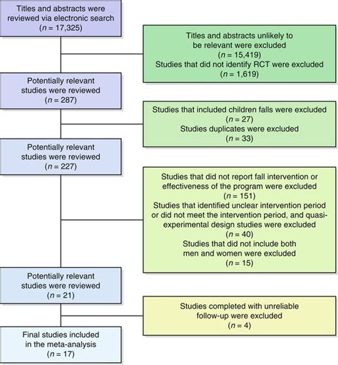 Building An Evidence Based Nursing Practice Nurse Key