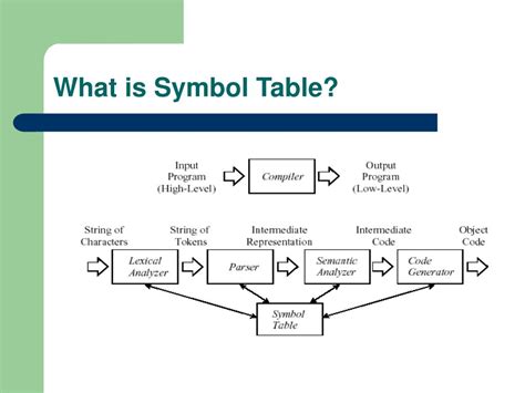 Ppt Cpsc 325 Compiler Powerpoint Presentation Free Download Id5759702