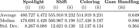 Rendering Performance Results In Milliseconds Download Scientific
