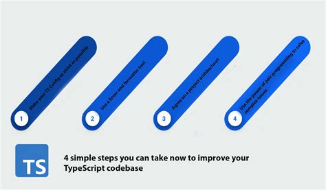 Simple Steps You Can Take Now To Improve Your TypeScript Codebase