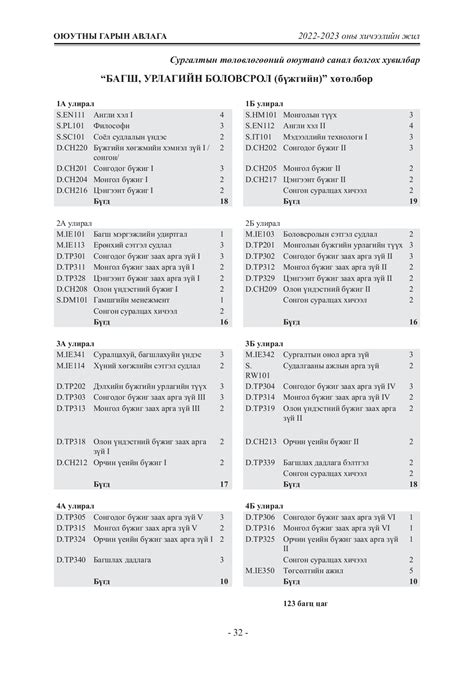ОЮУТНЫ ГАРЫН АВЛАГА Номын өргөө хуудас 32 Pdf Онлайн Pubhtml5