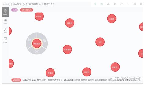 Task05 Neo4j 图数据库查询 知乎
