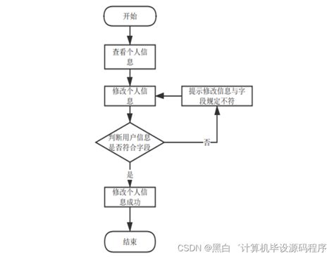 计算机毕业设计springboot母婴护理中心信息管理系统587329【附源码】 基于 springboot 的母婴护理知识共享系统的设计与
