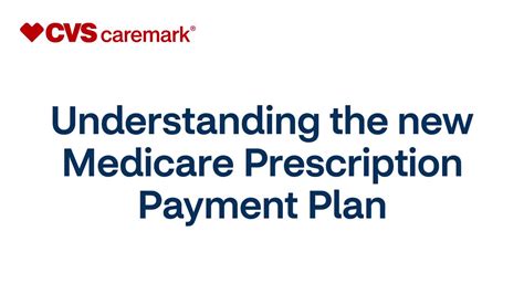 Cvs Caremark On Linkedin Medicare Is Complex Were Here To Demystify