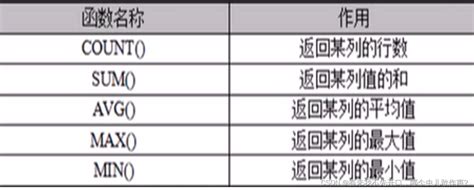 Mysql 单表查询 语法分析adn查询 Csdn博客