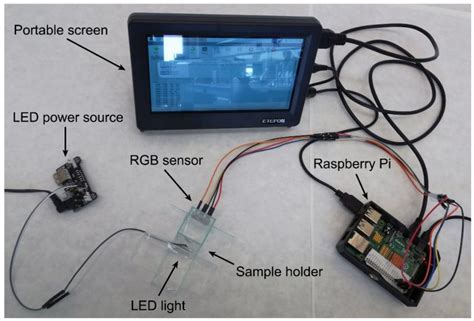 Chemosensors Mdpi On Linkedin Article Spectroscopy Colorsensor Gassensing