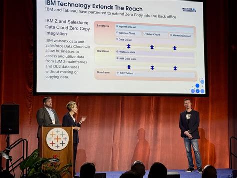 Imagine Having Conversations With Your Mainframe Data—and Your Crm Data— At The Same Time