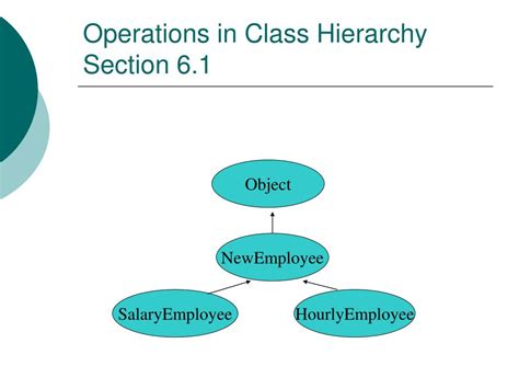 Ppt Chapter 6 Class Hierarchies Inheritance And Interfaces