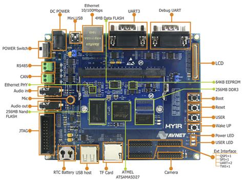 MYiR Tech MYC JA5D2X System On Module Is Powered By Microchip ATSAMA5D2 Cortex A5 Processor