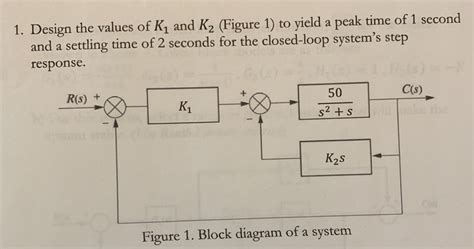 answered design the values of k1 and k2 figure… bartleby