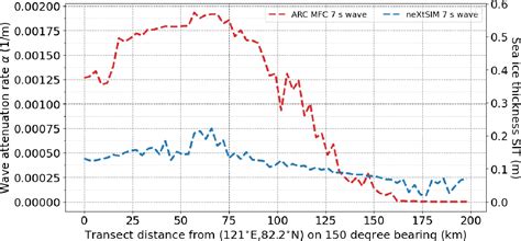 Figure 1 From A Comparison Of An Operational Waveice Model Product And