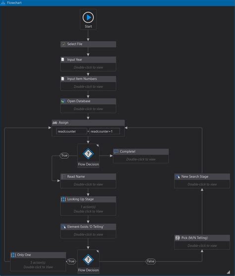 My First Rpa Bot For The Library Industry In November The Third