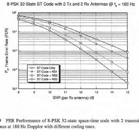 Gmsk Spectrum For Bt 0 3 And 0 5 With The Data Rate 256 Kbps
