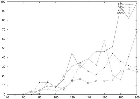 Duality Gaps For Each Density Of Matrix C Download Scientific Diagram