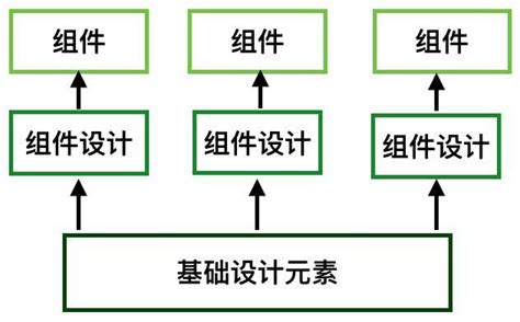 何为面向组件编程？与之相比面向对象、面向服务又是什么？ csdn博客