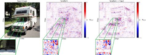 Contradictory Explanations For Different Explanation Methods The