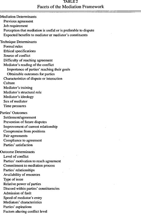 Table 2 From Mediation Semantic Scholar