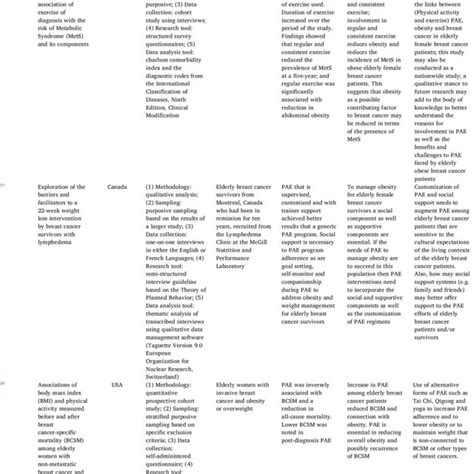 Mapping Synthesis And Analysis Download Scientific Diagram