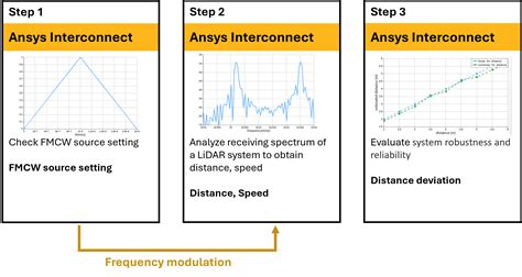 Lidar Application Using Frequency Modulation Continuous Wave Ansys Optics