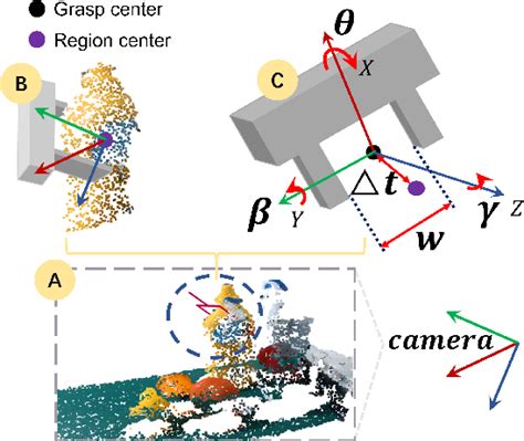 rethinking 6 dof grasp detection a flexible framework for high quality
