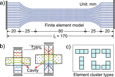 A Finite Element Model B The Displacement Contours Under Different