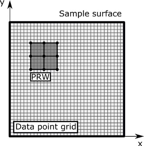 Sketch Of The Piecewise Pressure Reconstruction Approach Download