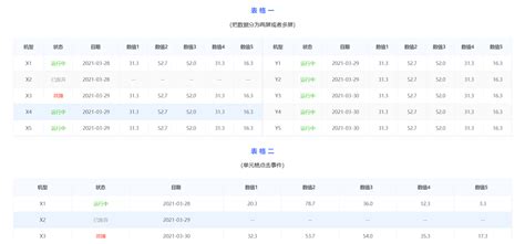GitHub SurperJin Vue Element Table A Table Demo Based On Vue Js And Element Ui