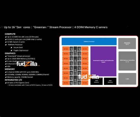 Amd X86 Zen Based High Performance Apu Detailed Rumored To Feature 16