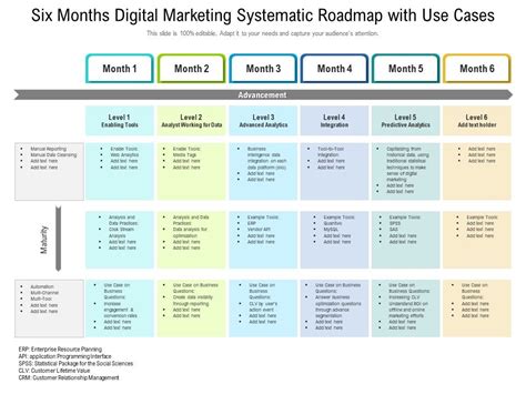 six months digital marketing systematic roadmap with use cases microsoft