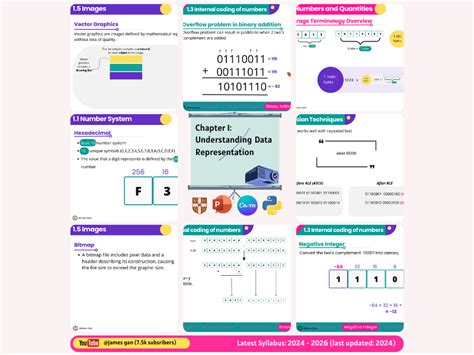 As And A Level Computer Science 9618 2024 2026 C1 Understanding Data Representation