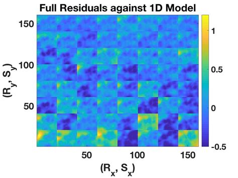 Full Tensor Results For Different Algorithms And Formulations Download Scientific Diagram