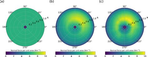 Wes Large Eddy Simulation Of A Wind Turbine Array Subjected To Active Yaw Control