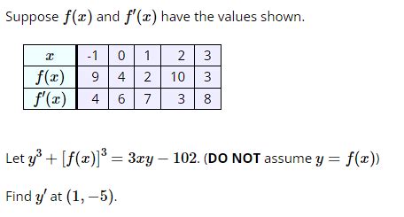 Solved Suppose F X And F X Have The Values Shown Let Chegg Com