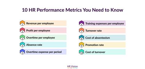 10 HR Performance Metrics You Need To Know HR Vision Event