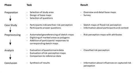Workflow Showing The Different Tasks And Results Of Each Of The Steps Download Scientific
