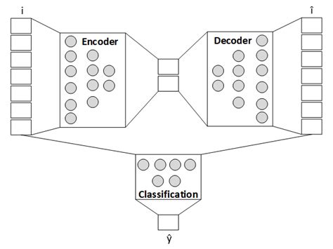 Inverse Design Meets Big Data A Spark Based Solution For Real Time